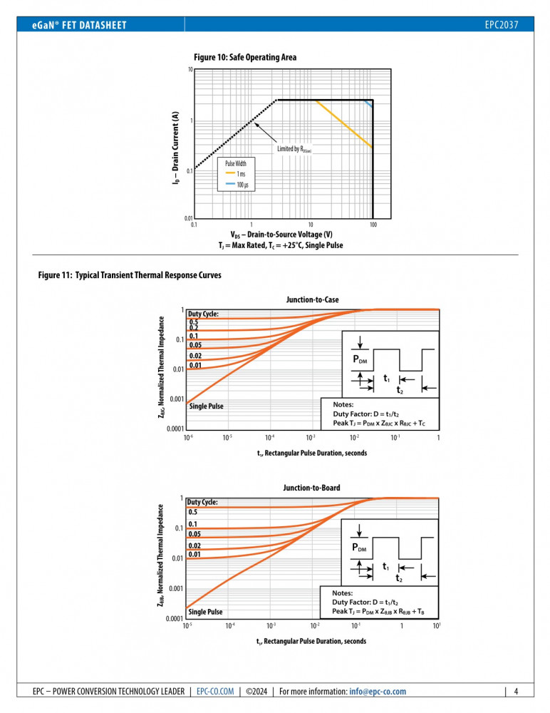 EPC2037 technical document page 4