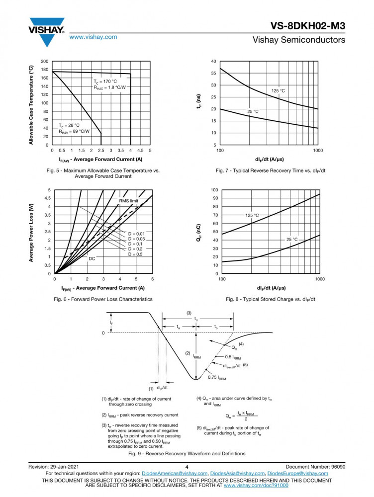VS-8DKH02-M3/I datasheet page 4