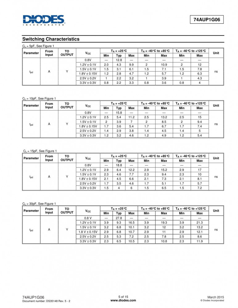 74AUP1G06FW4-7 datasheet page 5