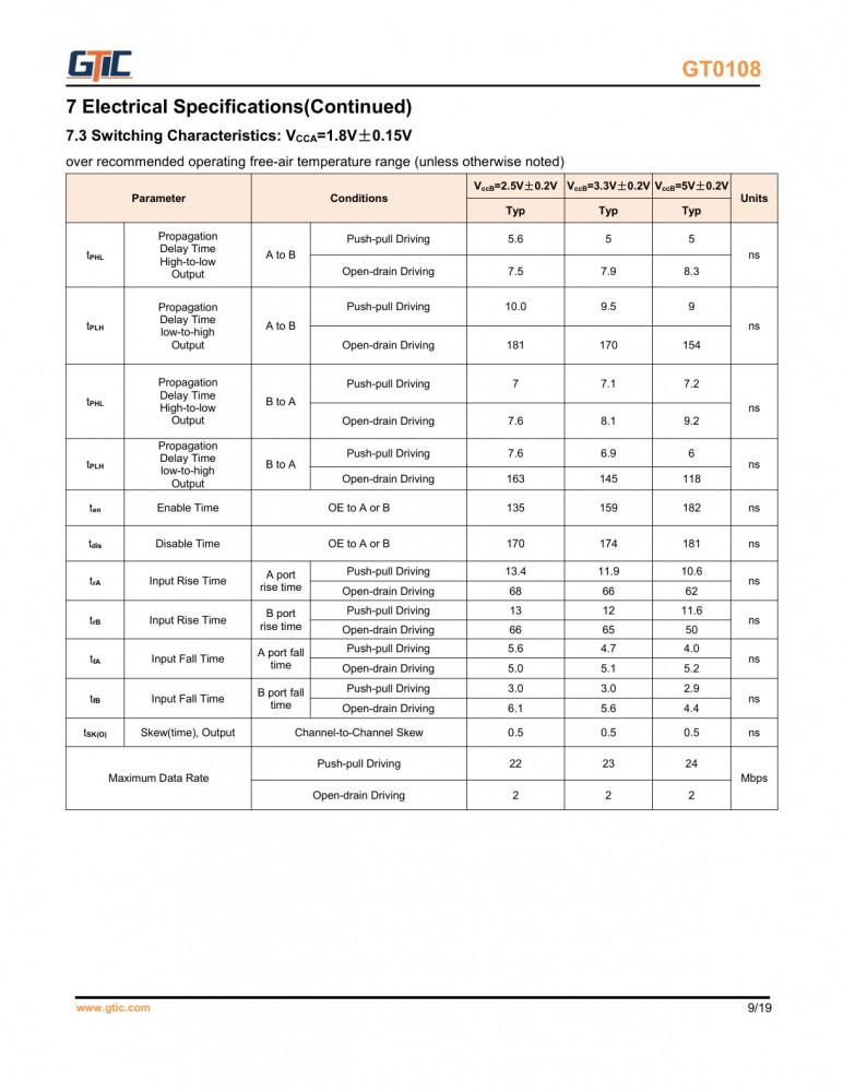 GT0108TG datasheet page 10