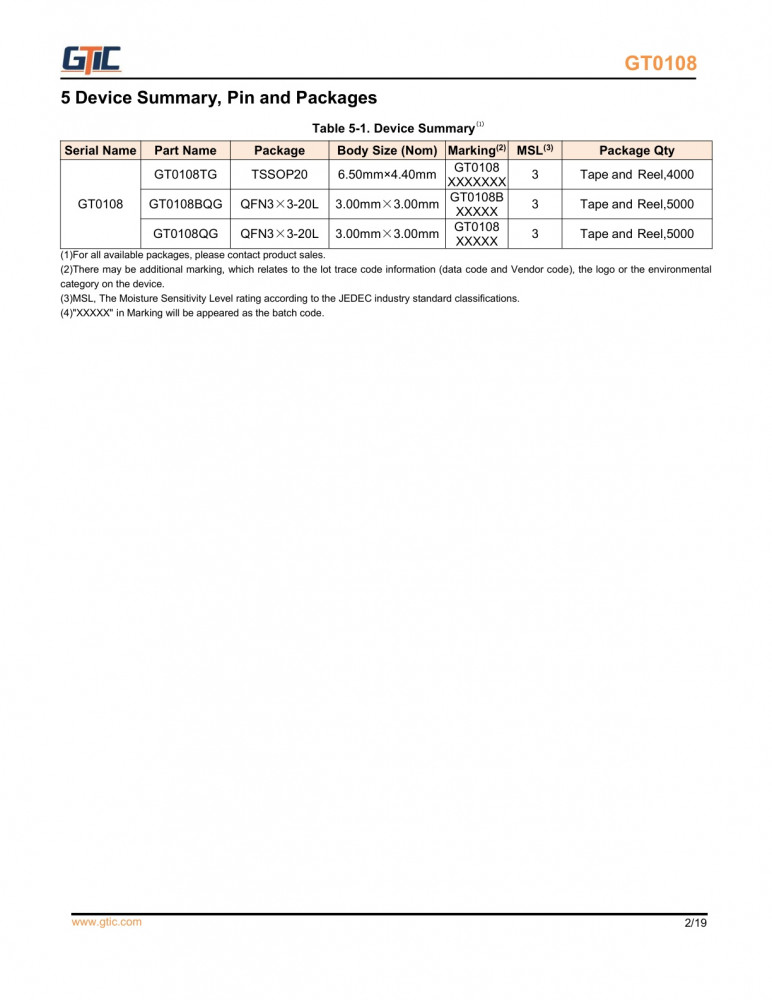GT0108TG datasheet page 3