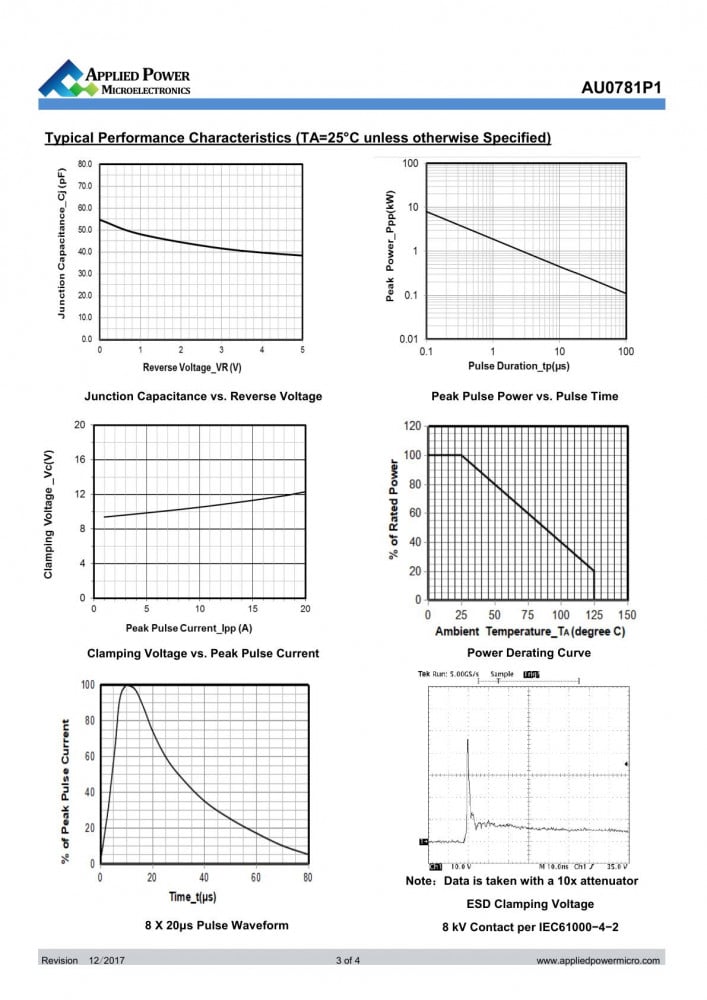 AU0781P1 technical document page 3