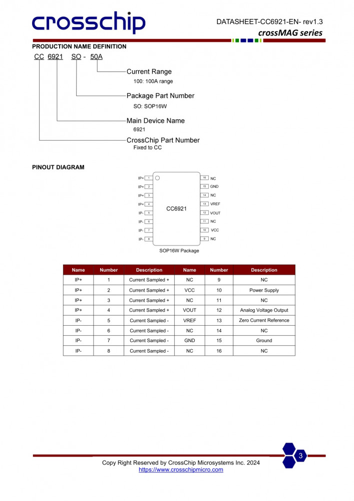 CC6921 datasheet page 3
