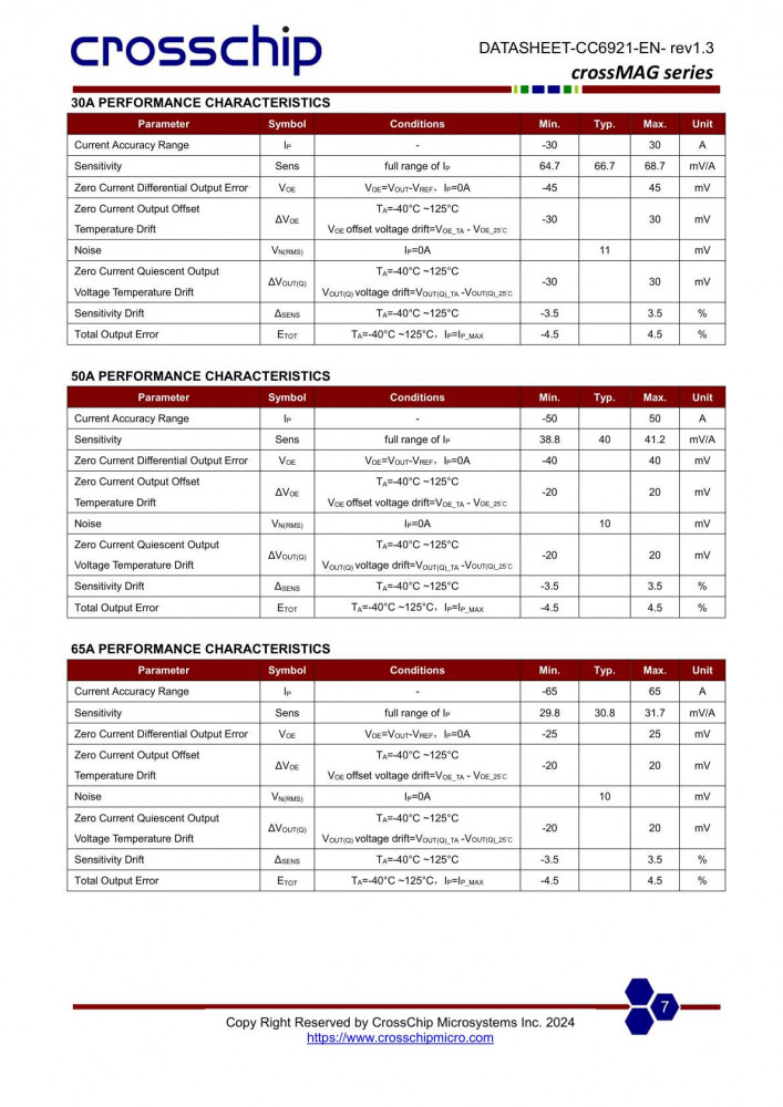 CC6921 datasheet page 7