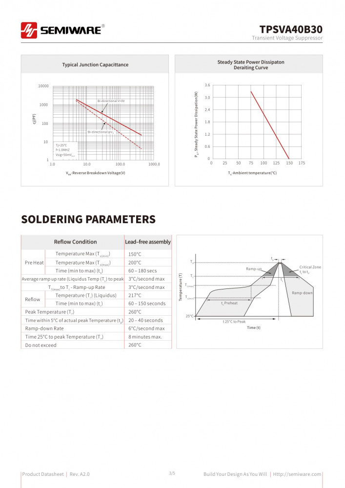 TPSVA40B30 datasheet page 3