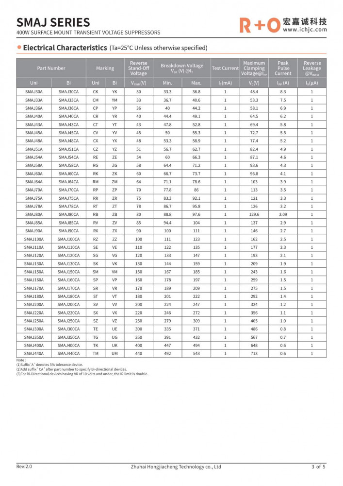 R+O SMAJ series datasheet page 3