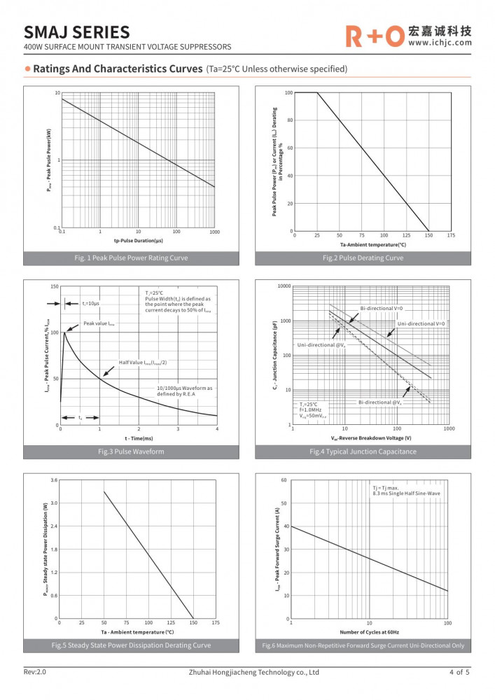 R+O SMAJ series datasheet page 4