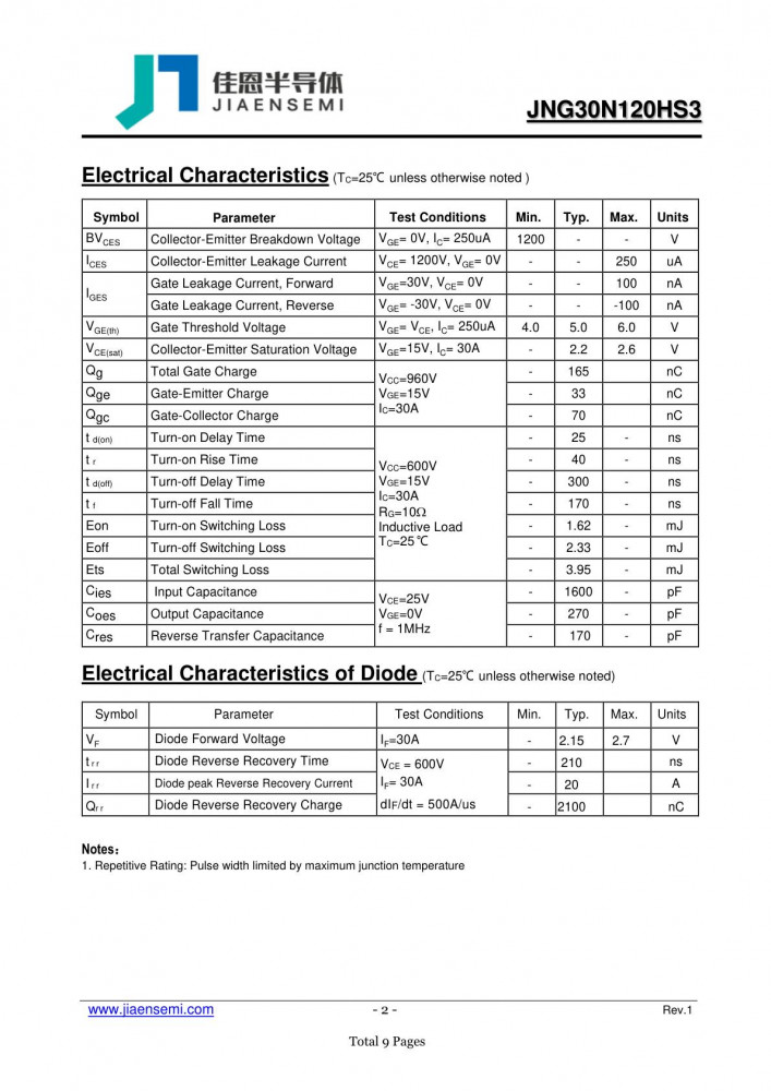 JNG30N120HS3 datasheet page 2