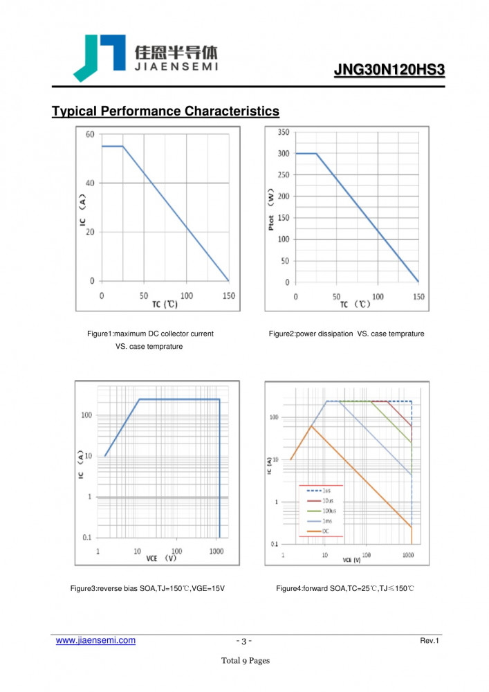 JNG30N120HS3 datasheet page 3