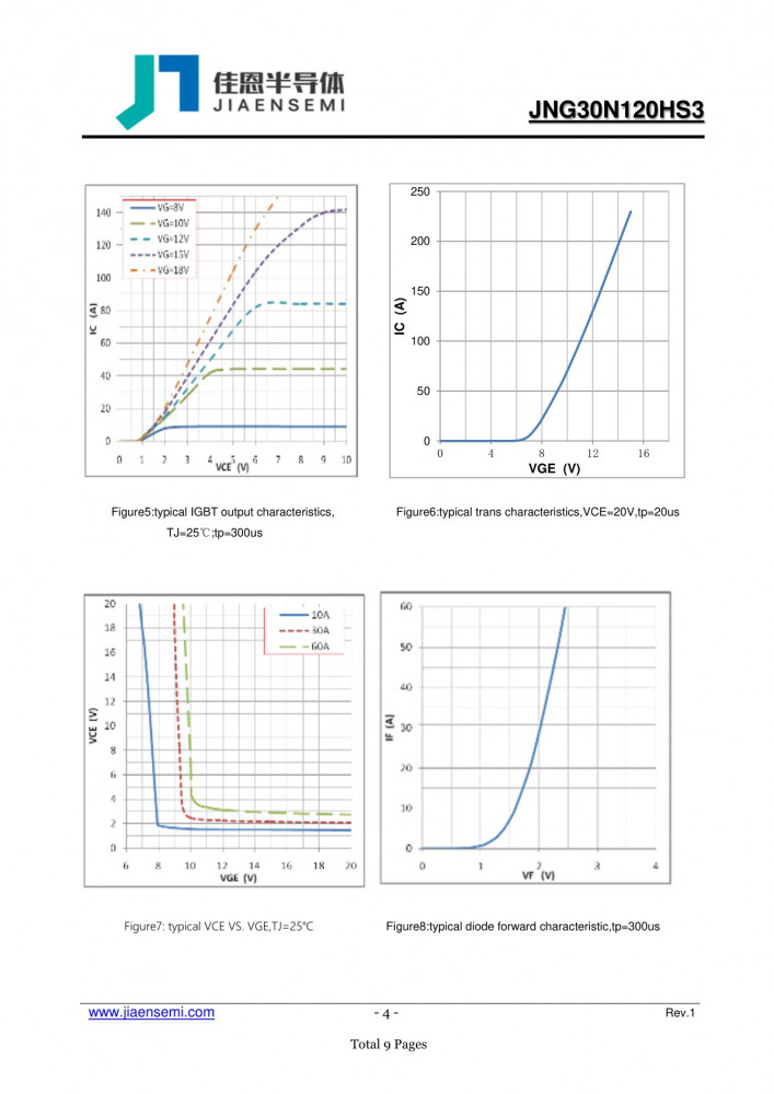 JNG30N120HS3 datasheet page 4