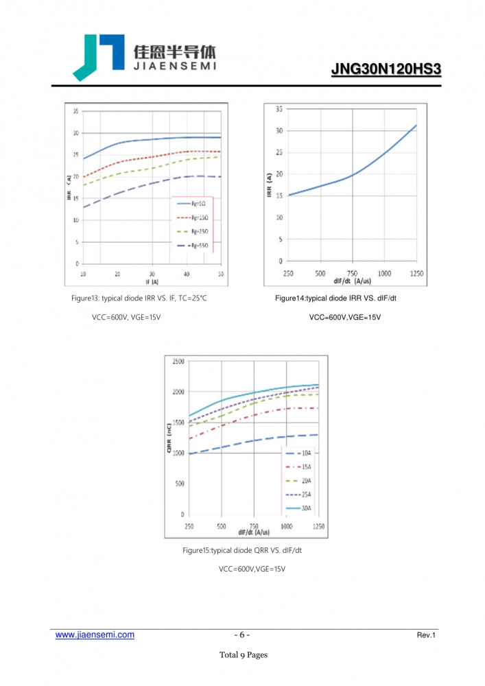 JNG30N120HS3 datasheet page 6
