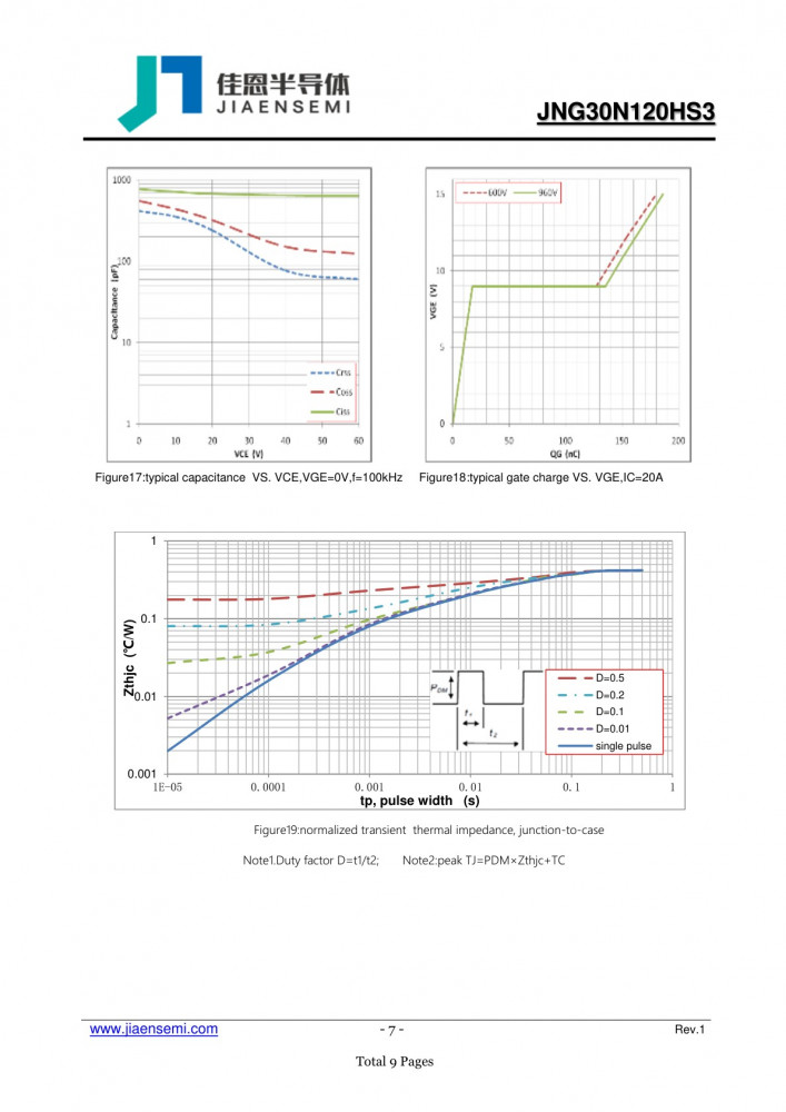 JNG30N120HS3 datasheet page 7