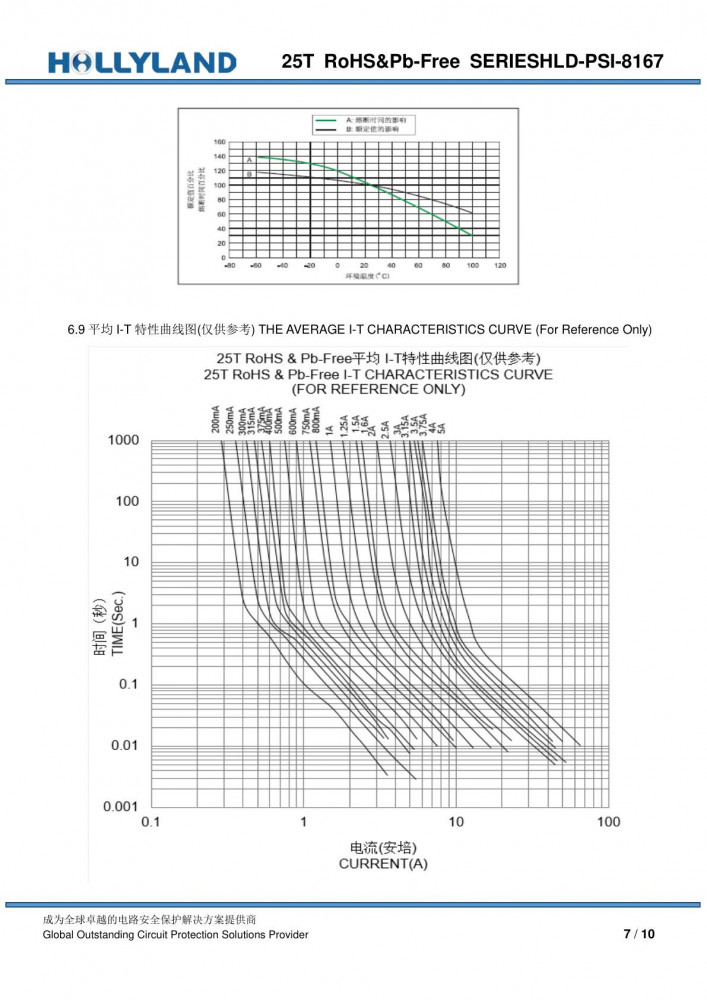 HOLLY 25T-030L datasheet page 7