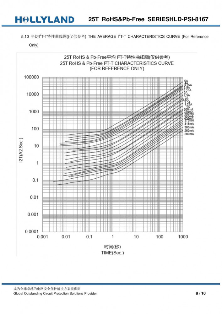 HOLLY 25T-030L datasheet page 8