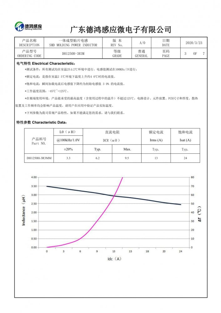 DH1250H-3R3M approval document page 4