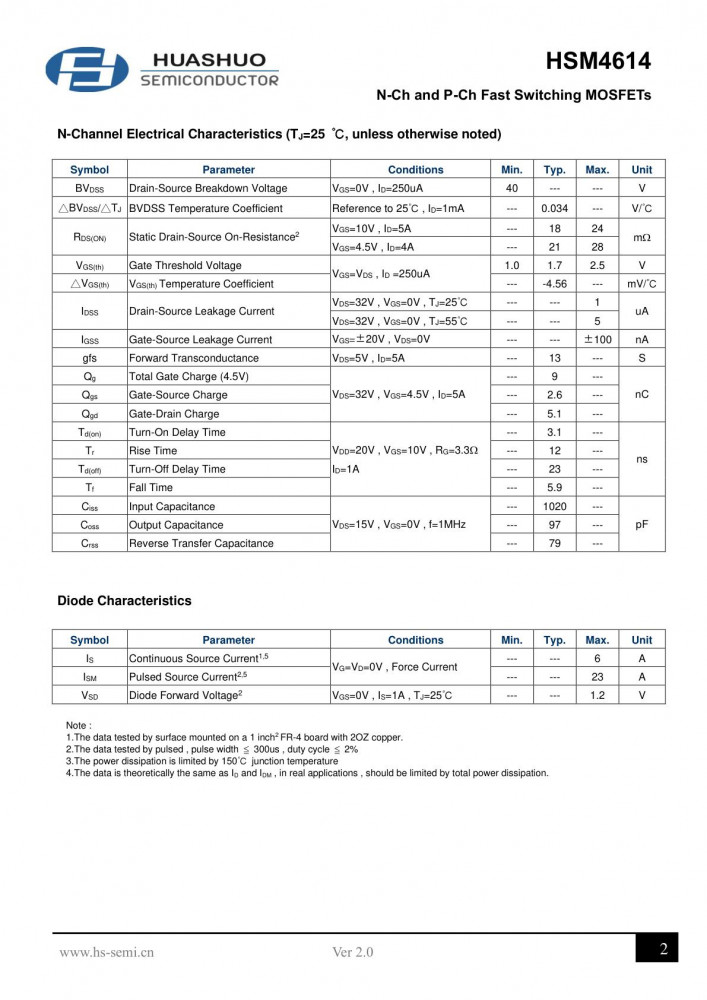 HSM4614 datasheet page 2