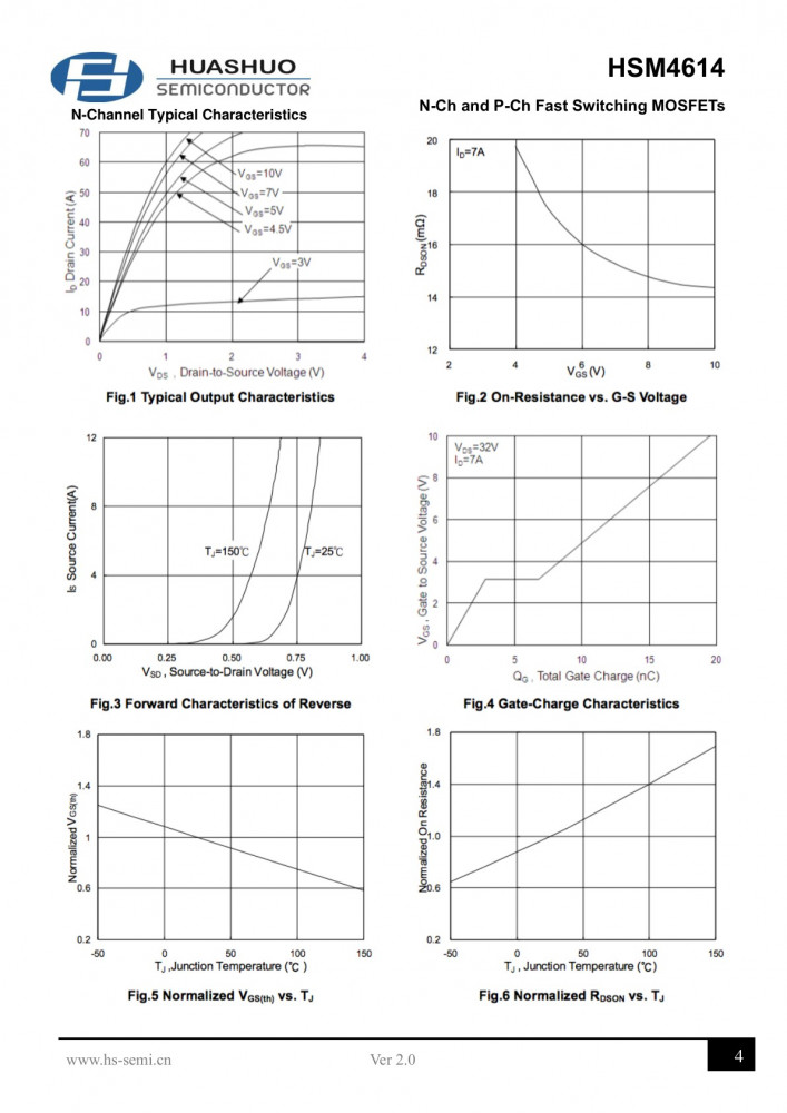 HSM4614 datasheet page 4