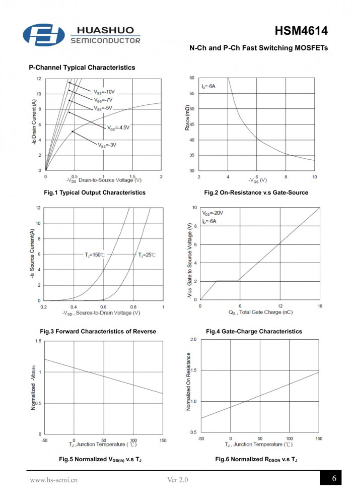 HSM4614 datasheet page 6