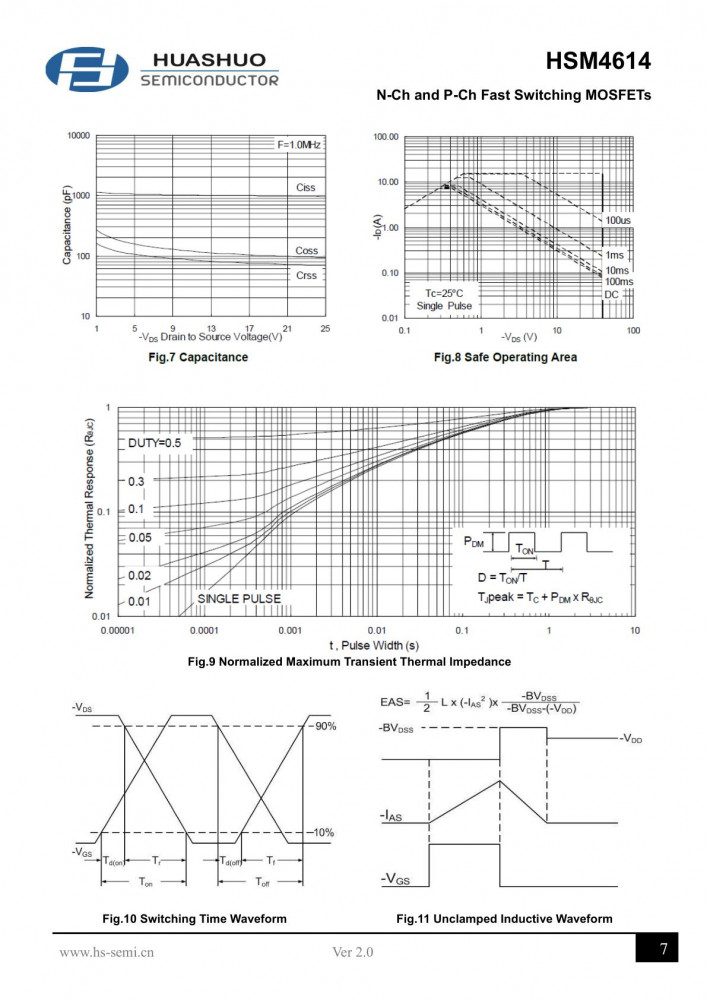 HSM4614 datasheet page 7