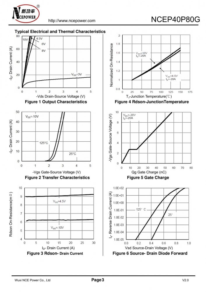 NCEP40P80G datasheet page 3