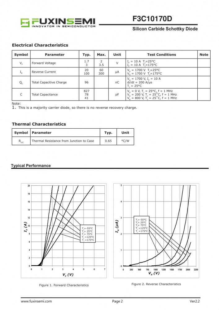 F3C10170D datasheet page 2