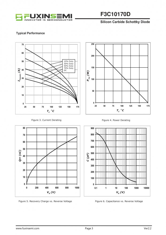 F3C10170D datasheet page 3