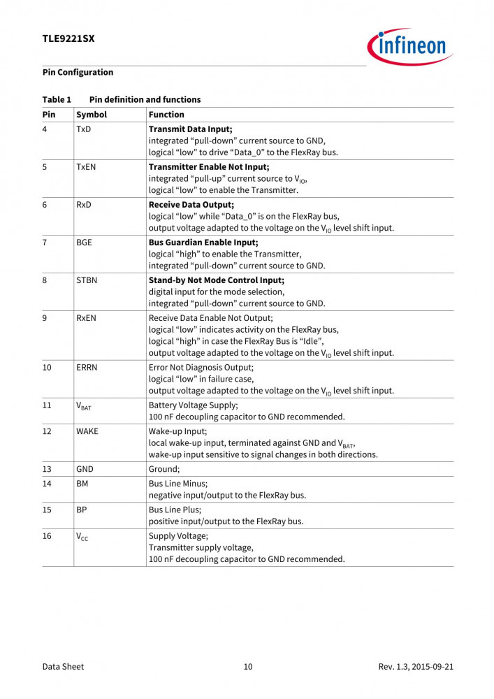 TLE9221SX datasheet page 10