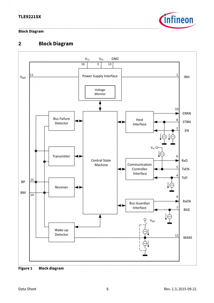 TLE9221SX datasheet page 8