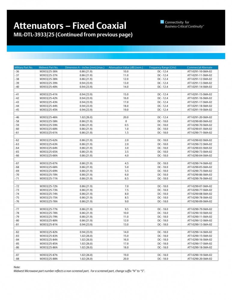 CINCH M3933 documentation page 6