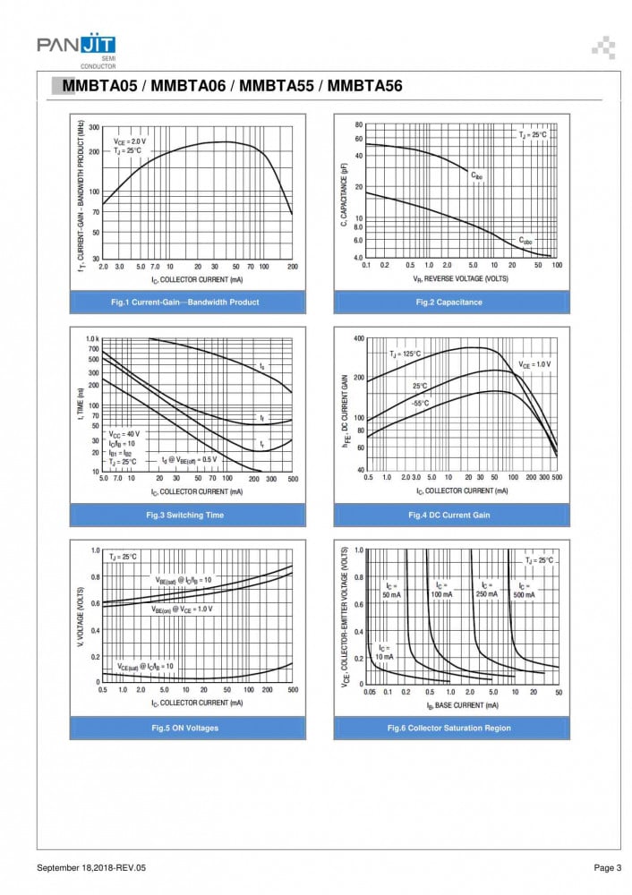 PANJIT MMBTA55 datasheet page 3