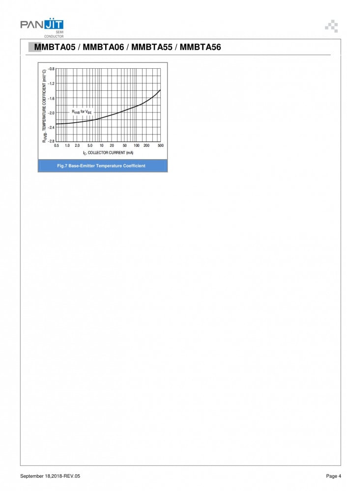 PANJIT MMBTA55 datasheet page 4