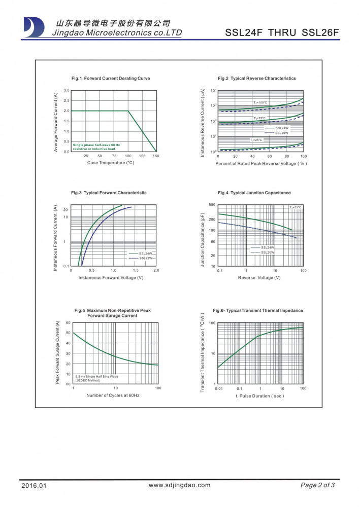 SSL24F datasheet page 2
