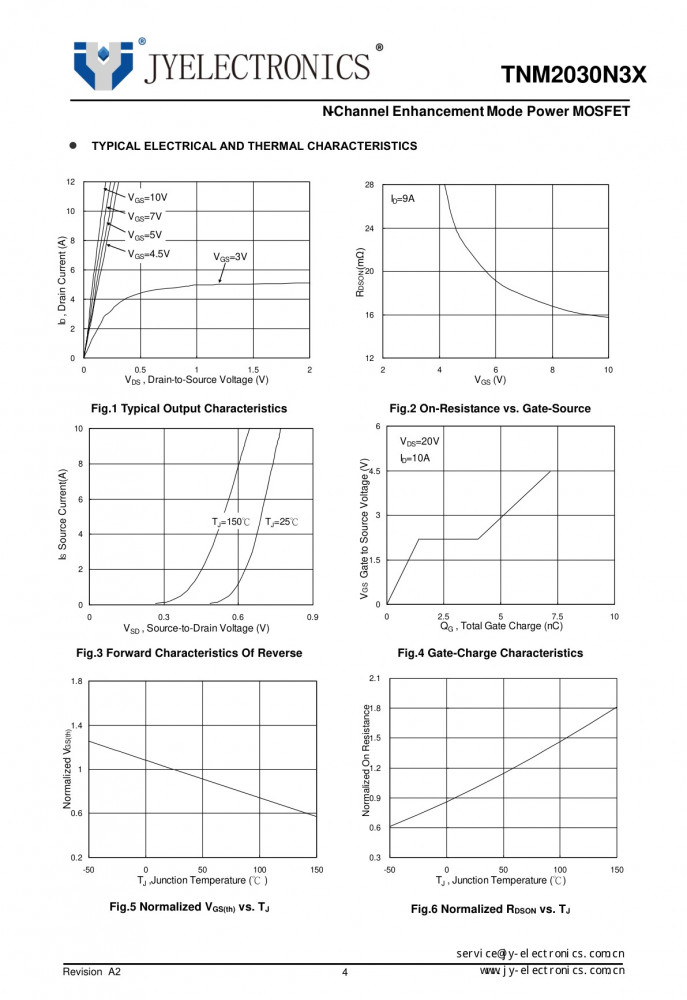 TNM2030N3X datasheet page 4