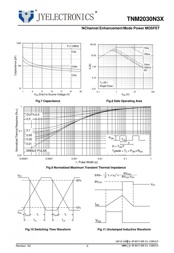 TNM2030N3X datasheet page 5