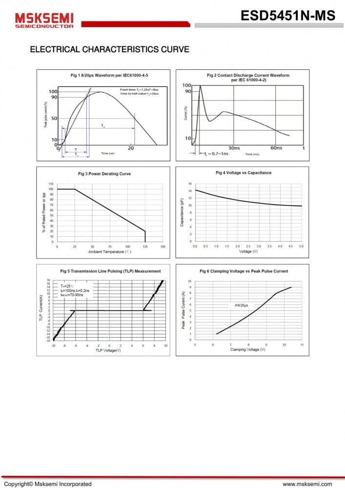 ESD5451N-MS datasheet page 4