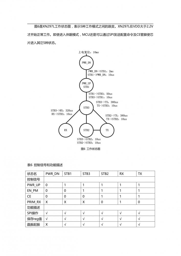 XN297L datasheet page 10