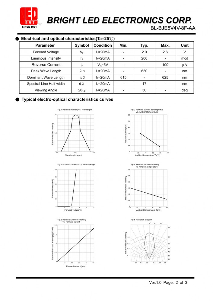 BL-BJE5V4V-8F-AA datasheet page 2