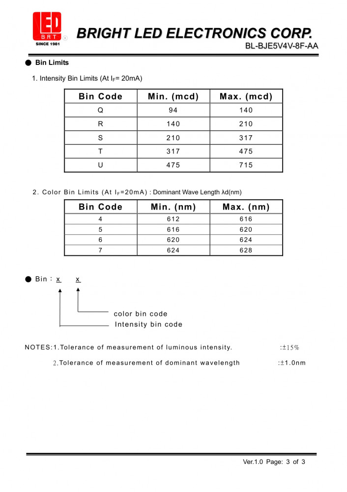BL-BJE5V4V-8F-AA datasheet page 3