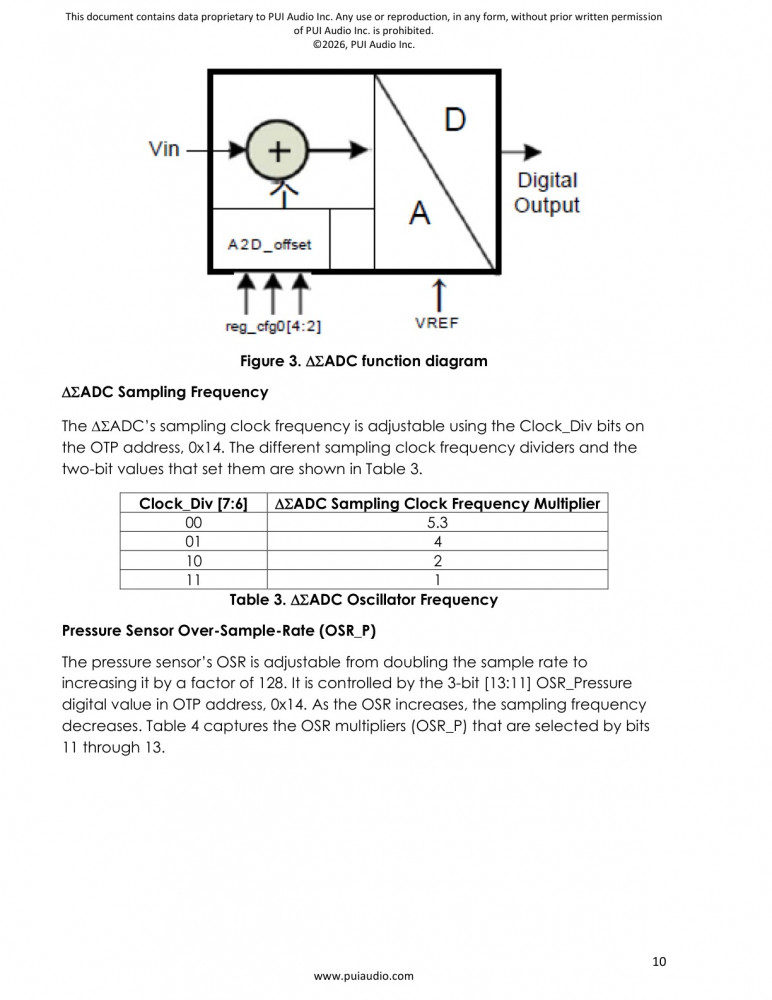 PSD0401120 datasheet page 10