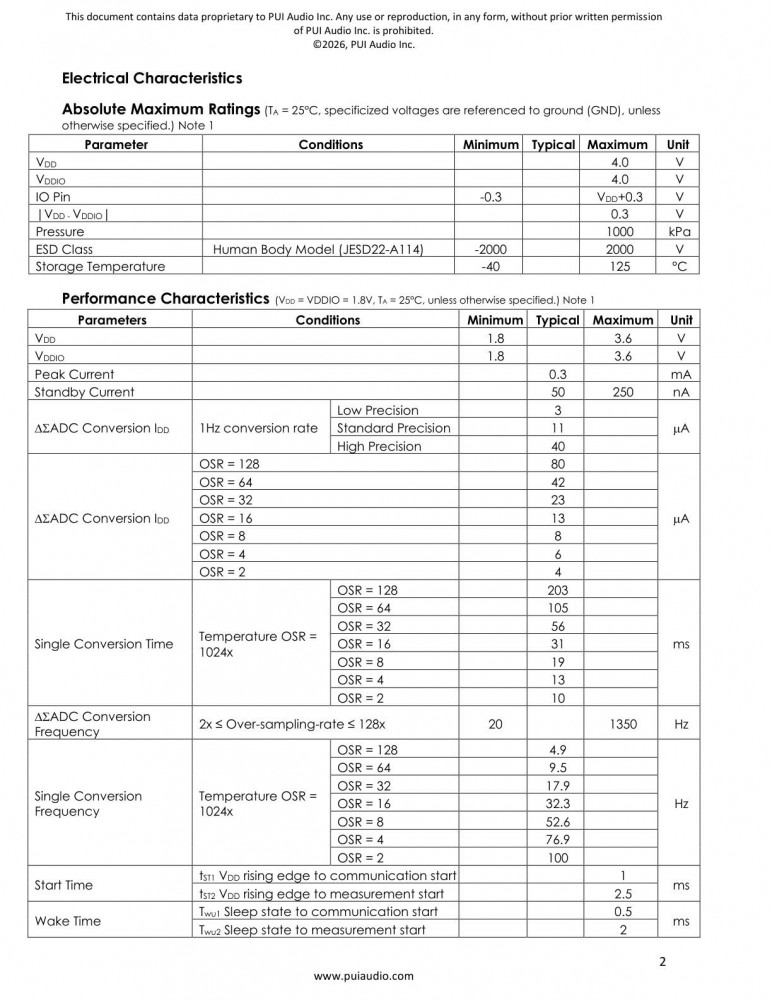 PSD0401120 datasheet page 2