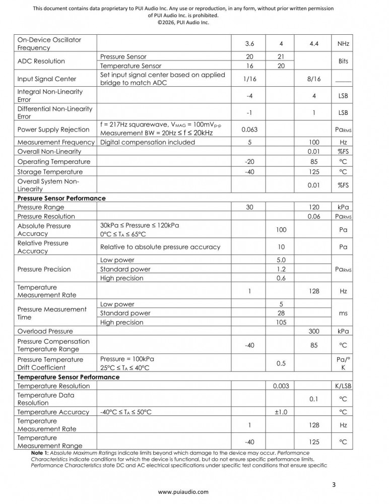 PSD0401120 datasheet page 3