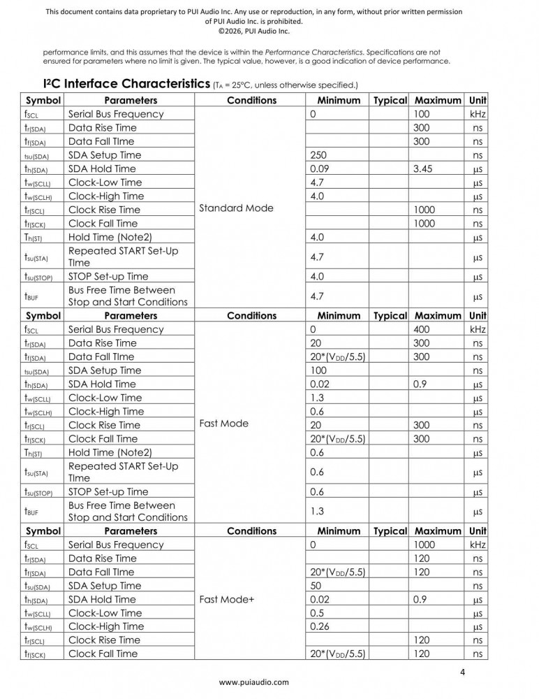 PSD0401120 datasheet page 4