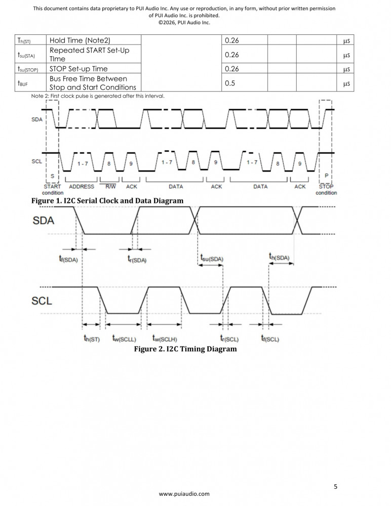 PSD0401120 datasheet page 5