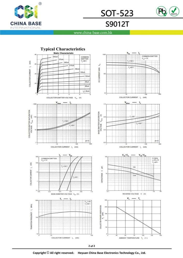 CBI S9012T datasheet page 2