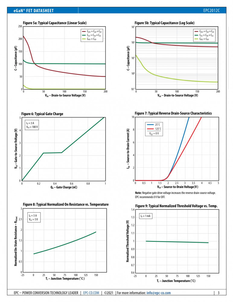 EPC2012C datasheet page 3