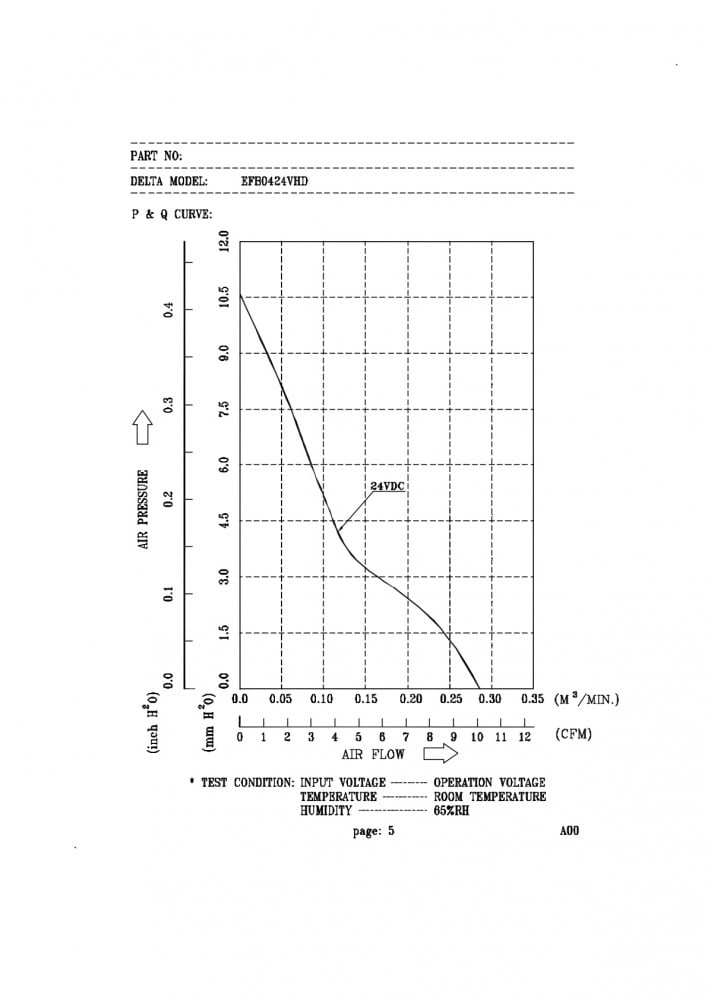 EFB0424VHD specification page 5
