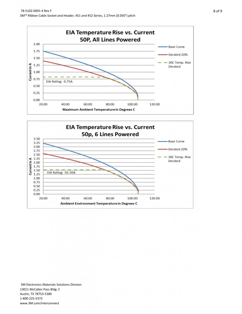 3M 3448-45110 technical document page 8