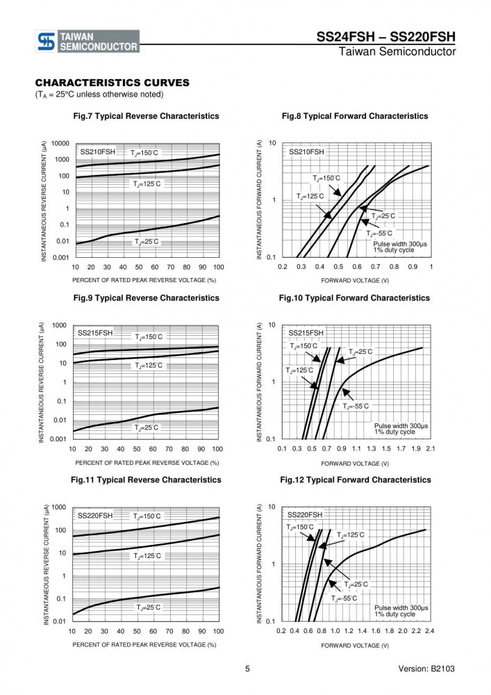 SS26FSH datasheet page 5