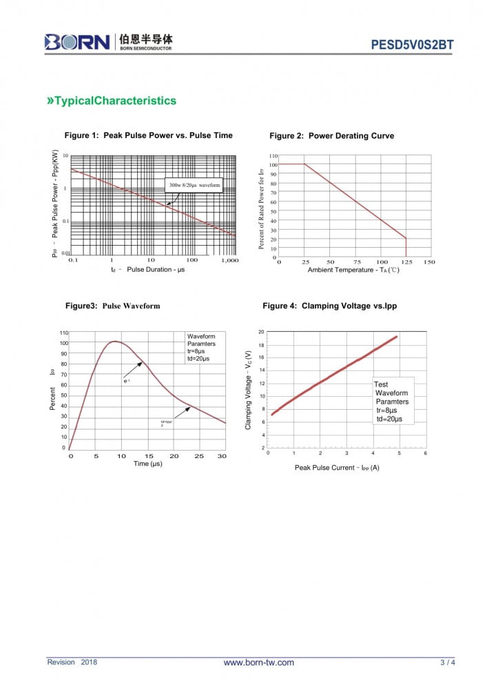 PESD5V0S2BT datasheet page 3