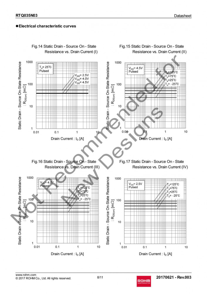 RTQ035N03TR datasheet page 8